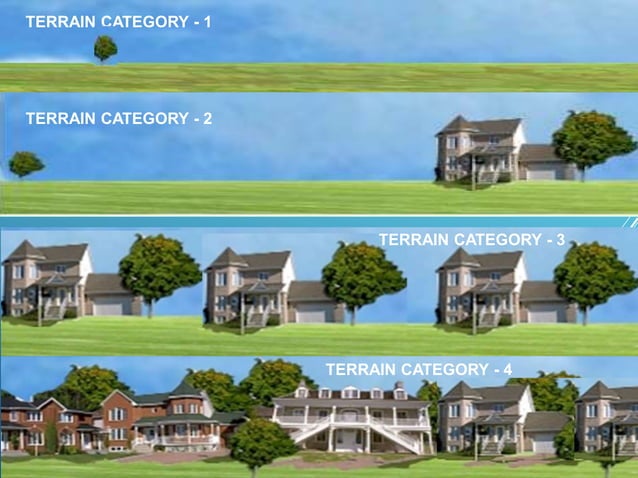 WIND CODE-IS 875-PART 3 | PPTX | Weather | Science