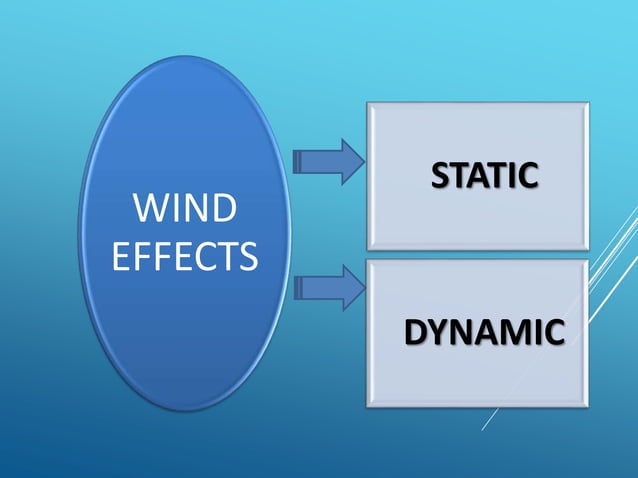 WIND CODE-IS 875-PART 3 | PPTX | Weather | Science