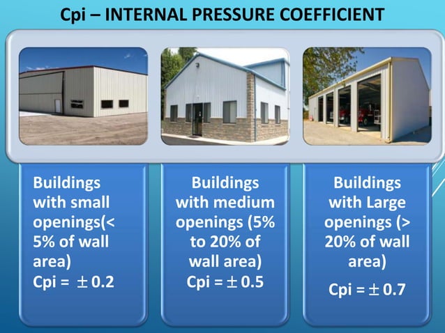 WIND CODE-IS 875-PART 3 | PPTX | Weather | Science