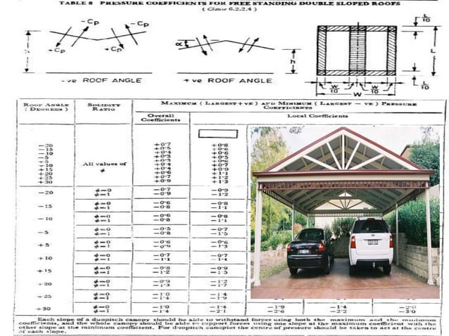 WIND CODE-IS 875-PART 3 | PPTX | Weather | Science
