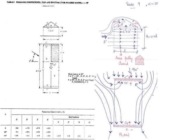 WIND CODE-IS 875-PART 3 | PPTX | Weather | Science
