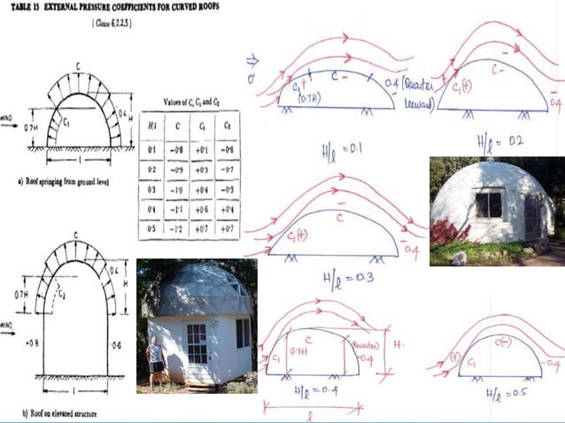 WIND CODE-IS 875-PART 3 | PPTX | Weather | Science