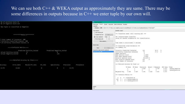 KNN Algorithm using C++ | PPT
