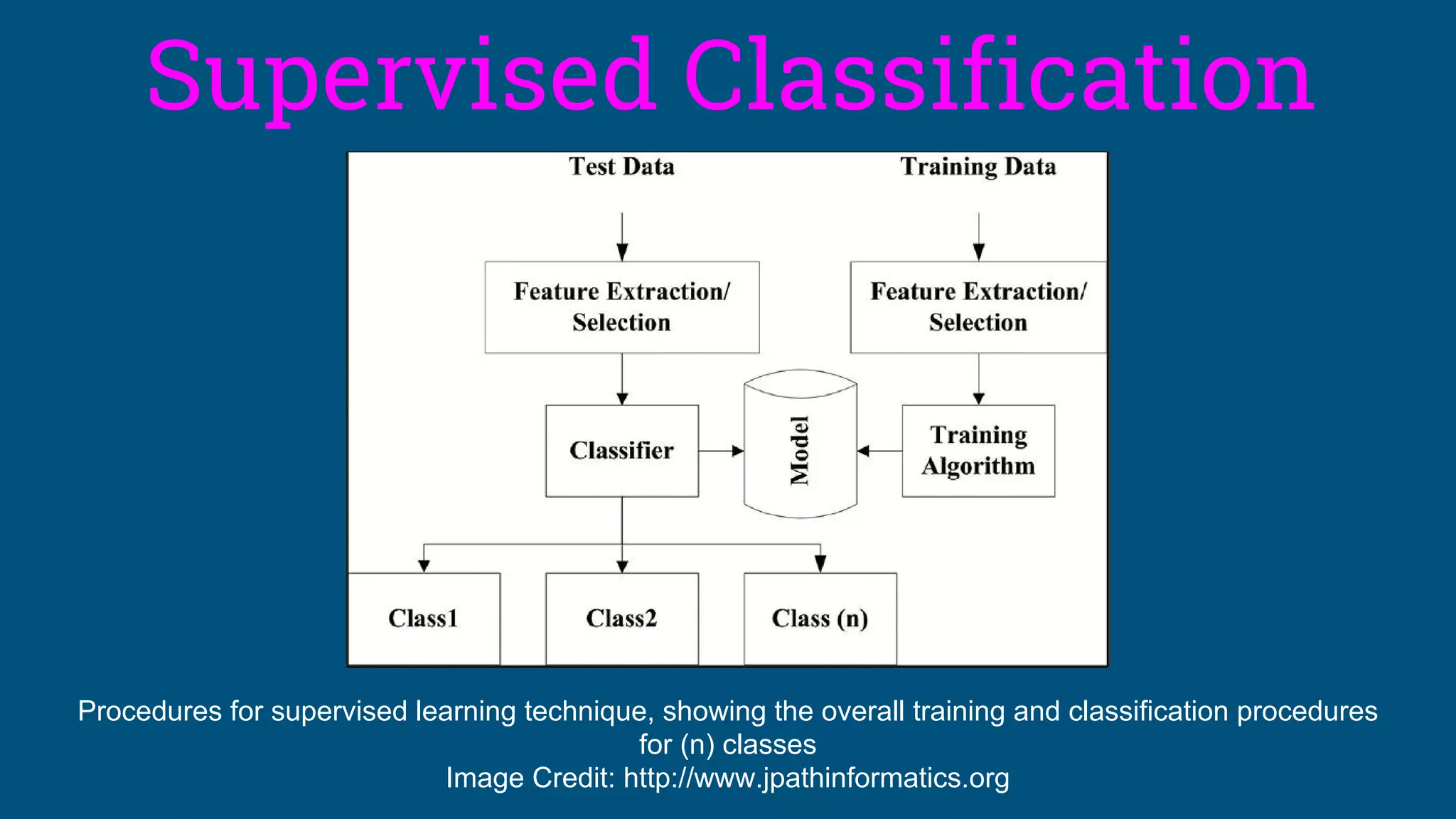 GTSRB Traffic Sign recognition using machine learning | PDF