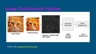 GTSRB Traffic Sign recognition using machine learning | PDF