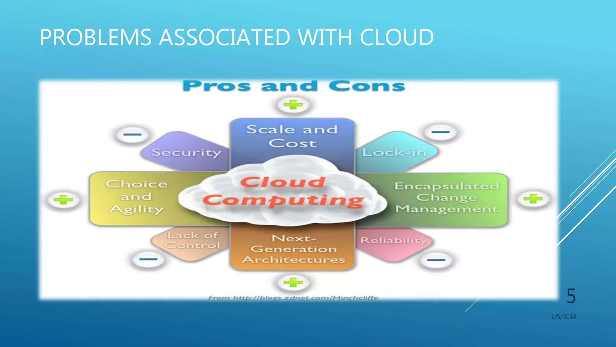 Introduction To Fog Computing Pptx Computer Networking Computing 5521