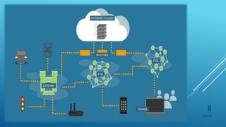 Introduction to Fog Computing | PPTX | Computer Networking | Computing