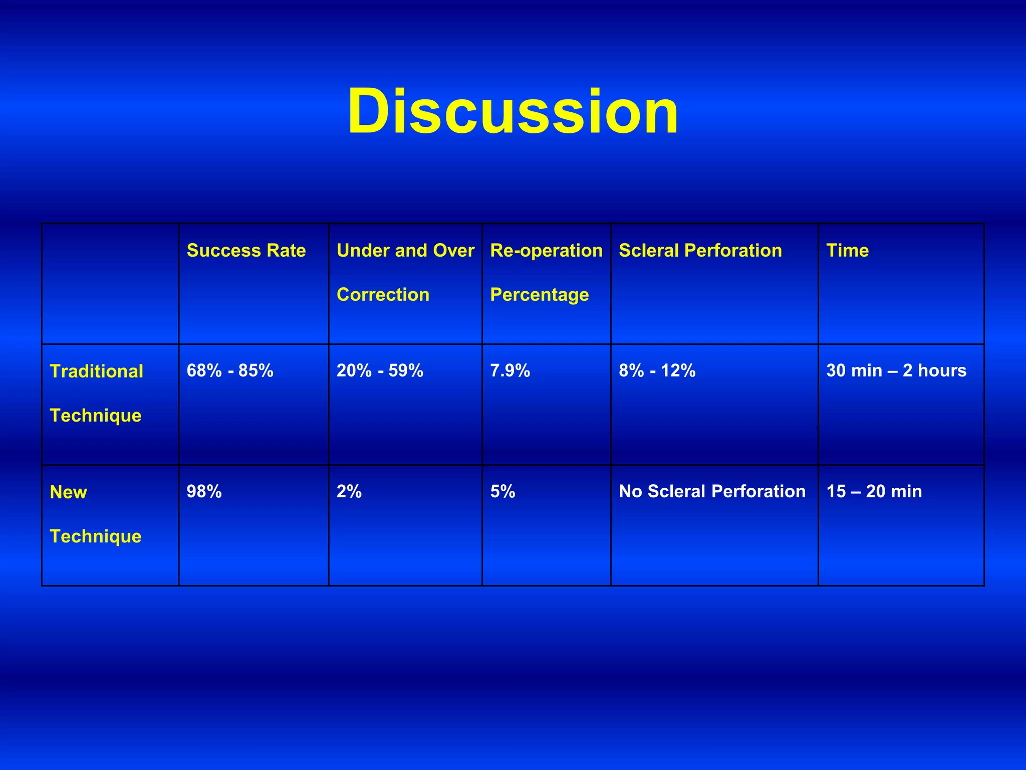 Myectomy non-suture technique for large angle strabismus surgery | PPT