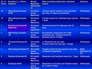 Myectomy non-suture technique for large angle strabismus surgery | PPT
