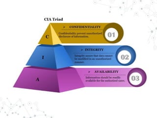 Android Security: Art of Exploitation | PPT
