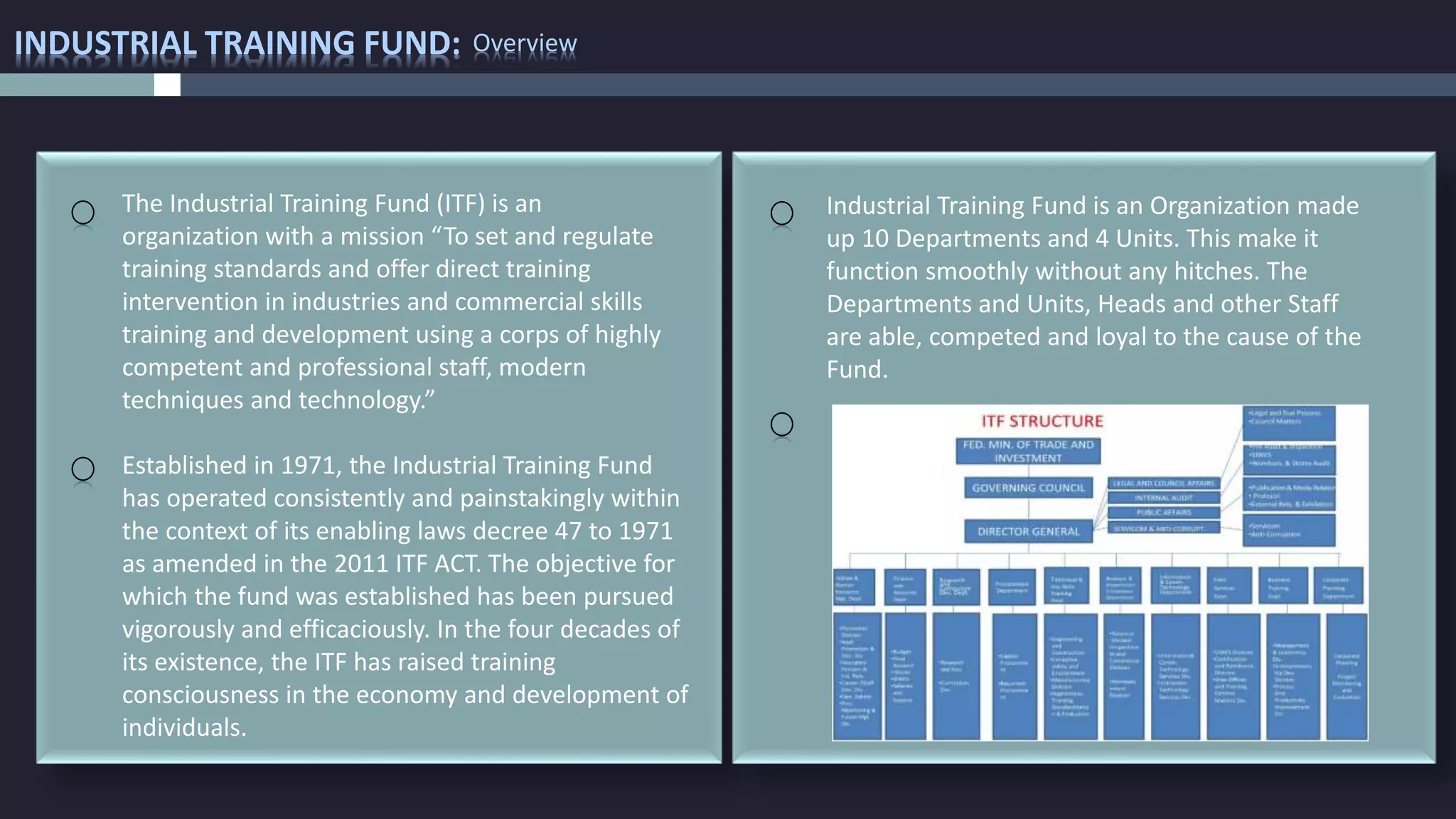 Siwes Pesentation | PPT