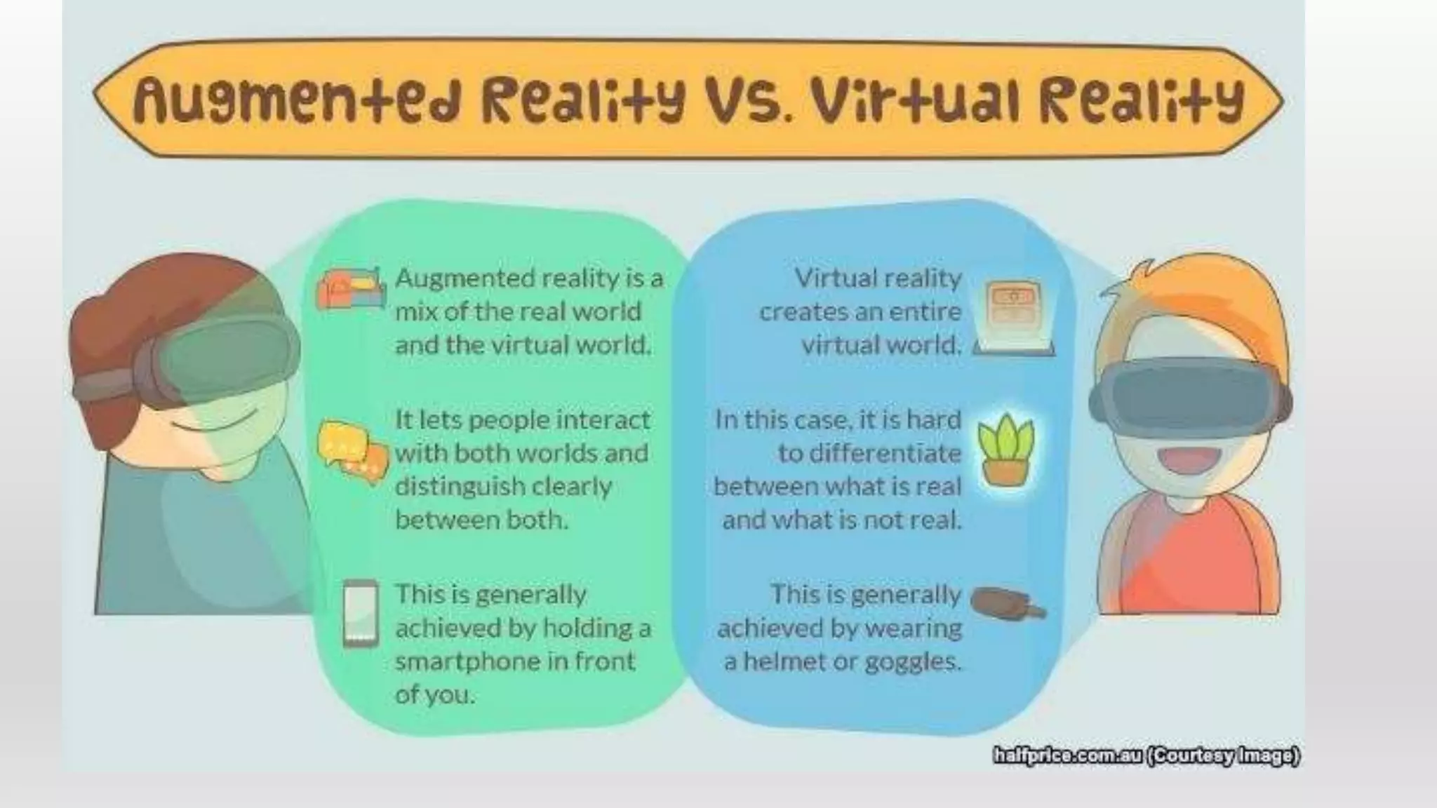 Introduction to Augmented Reality in iOS Apps | PPT