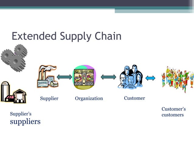 Supply Chain Management Of Toyota ! | PPT