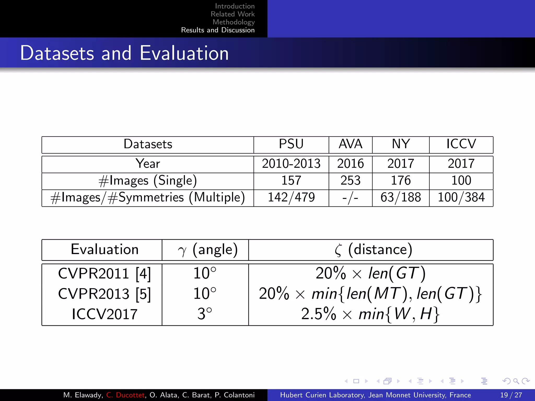Wavelet Based Reflection Symmetry Detection Via Textural And Color Histograms Ppt
