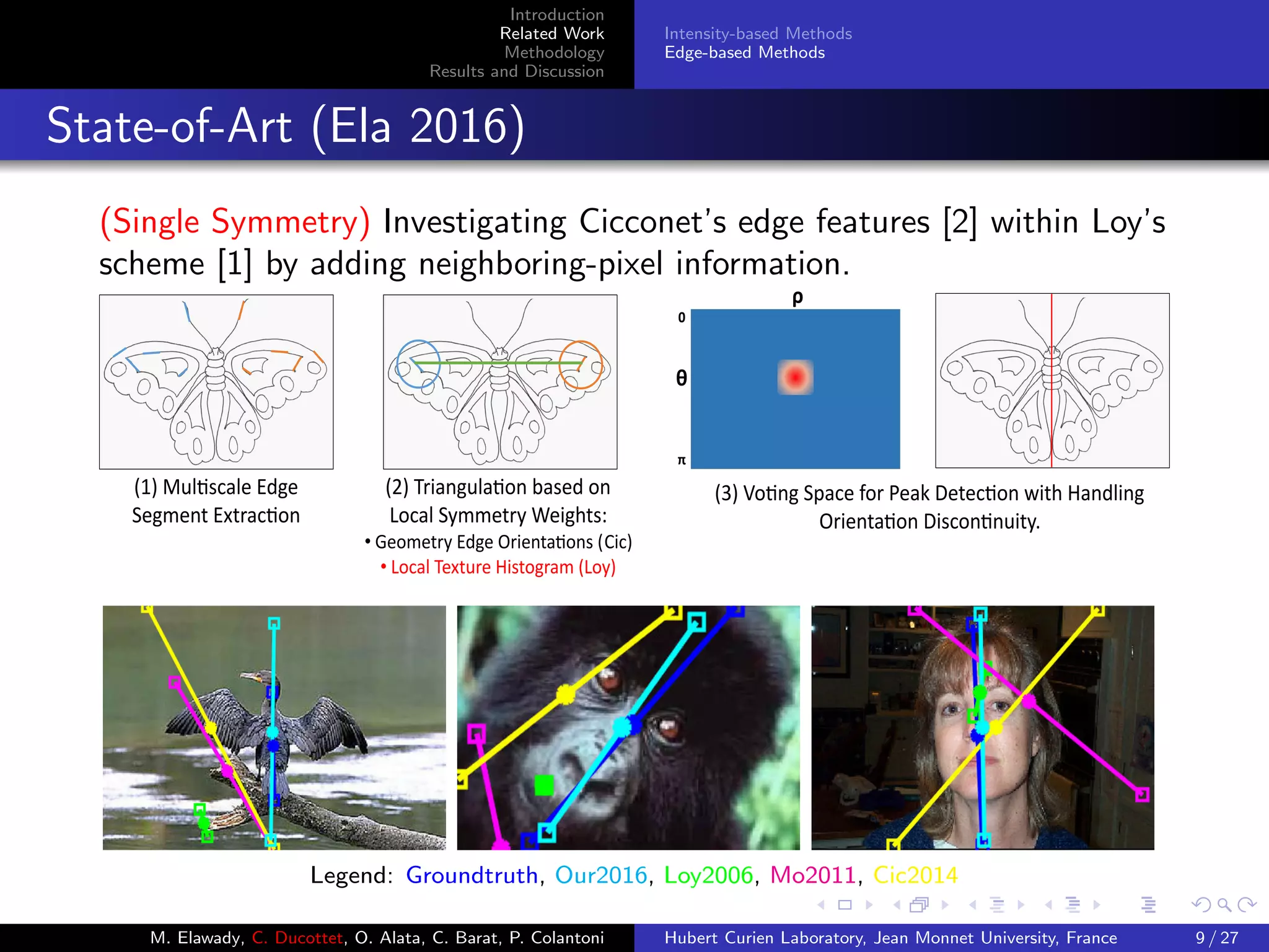 Wavelet Based Reflection Symmetry Detection Via Textural And Color Histograms Ppt