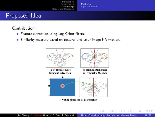 Wavelet Based Reflection Symmetry Detection Via Textural And Color Histograms Ppt