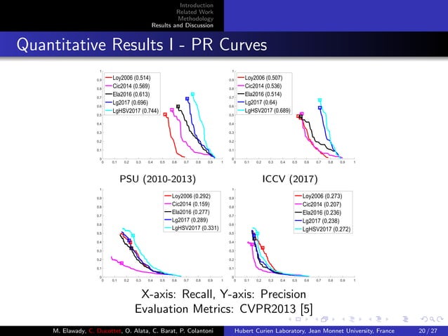 Wavelet Based Reflection Symmetry Detection Via Textural And Color Histograms Ppt
