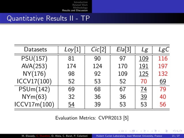 Wavelet Based Reflection Symmetry Detection Via Textural And Color Histograms Ppt