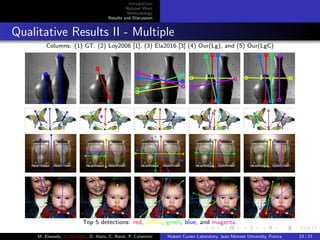 Wavelet-based Reflection Symmetry Detection via Textural and Color Histograms | PPT