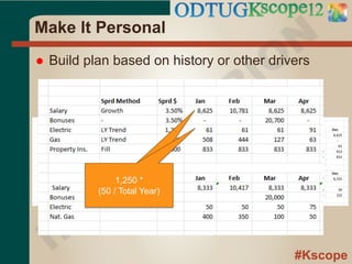 Create Unlimited Custom Spreads for Driver Based Planning | PDF