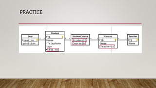An hour with Database and SQL | PPTX