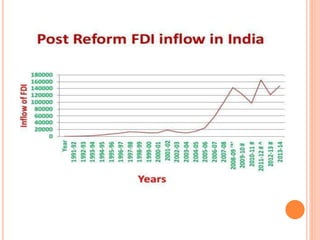 economic reform 1991 | PPTX