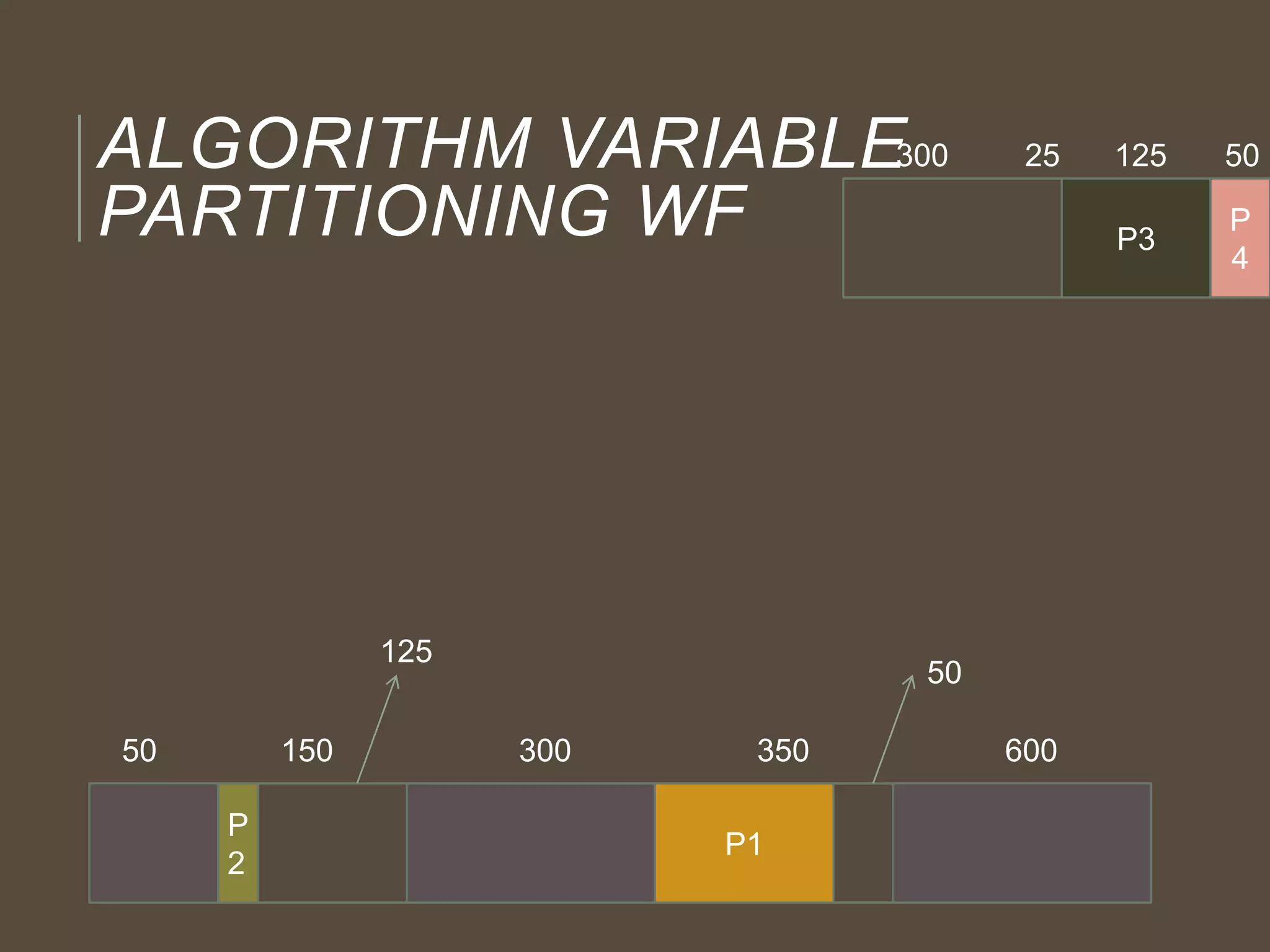 First fit , Best fit, Worst fit | PPTX