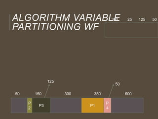 First fit , Best fit, Worst fit | PPTX