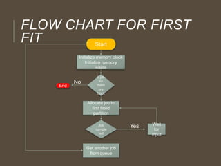 First fit , Best fit, Worst fit | PPTX