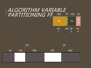 First fit , Best fit, Worst fit | PPTX