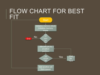 First fit , Best fit, Worst fit | PPTX