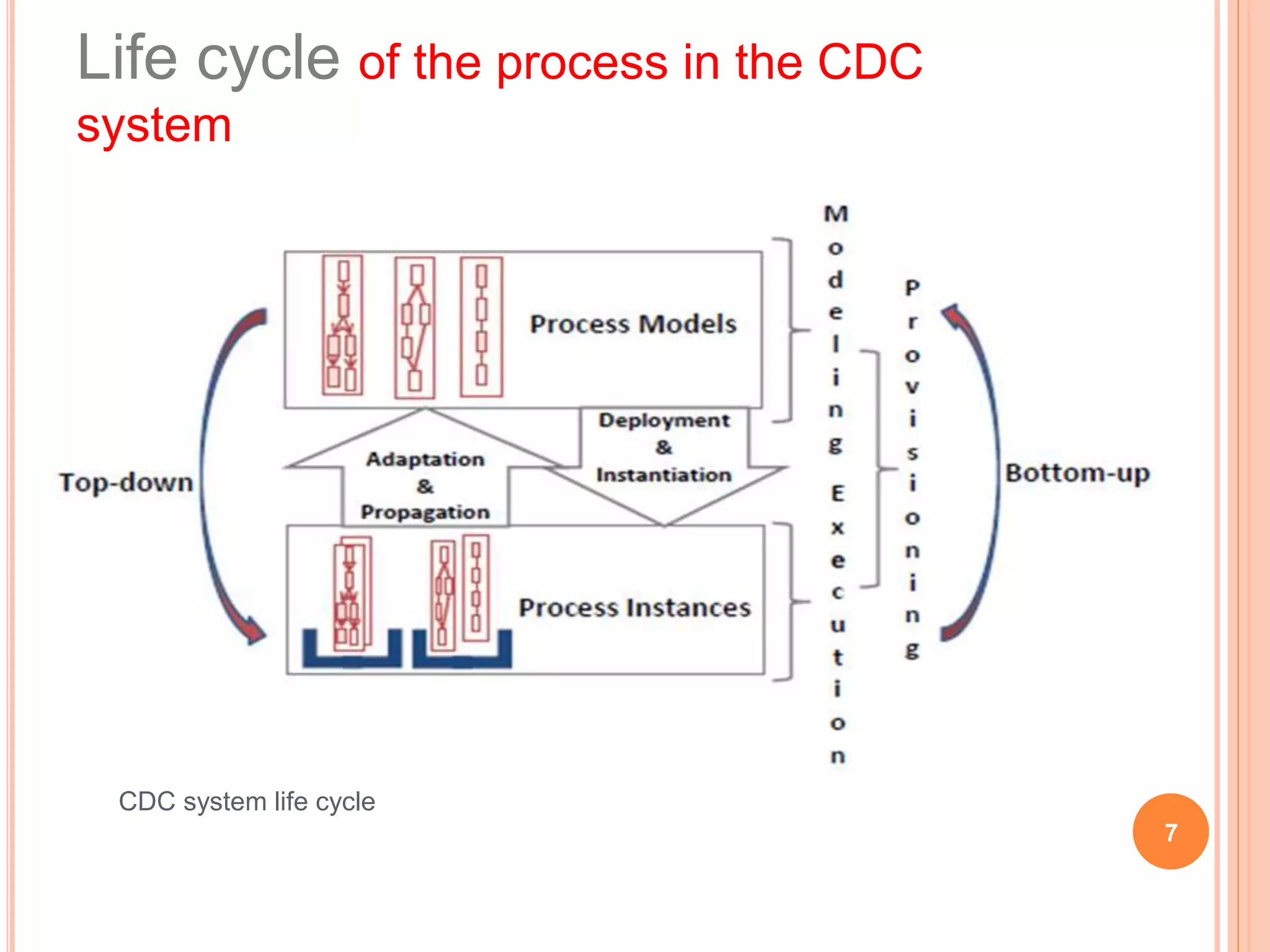 Enabling Reusable And Adaptive Modelingprovisioning And Execution Of