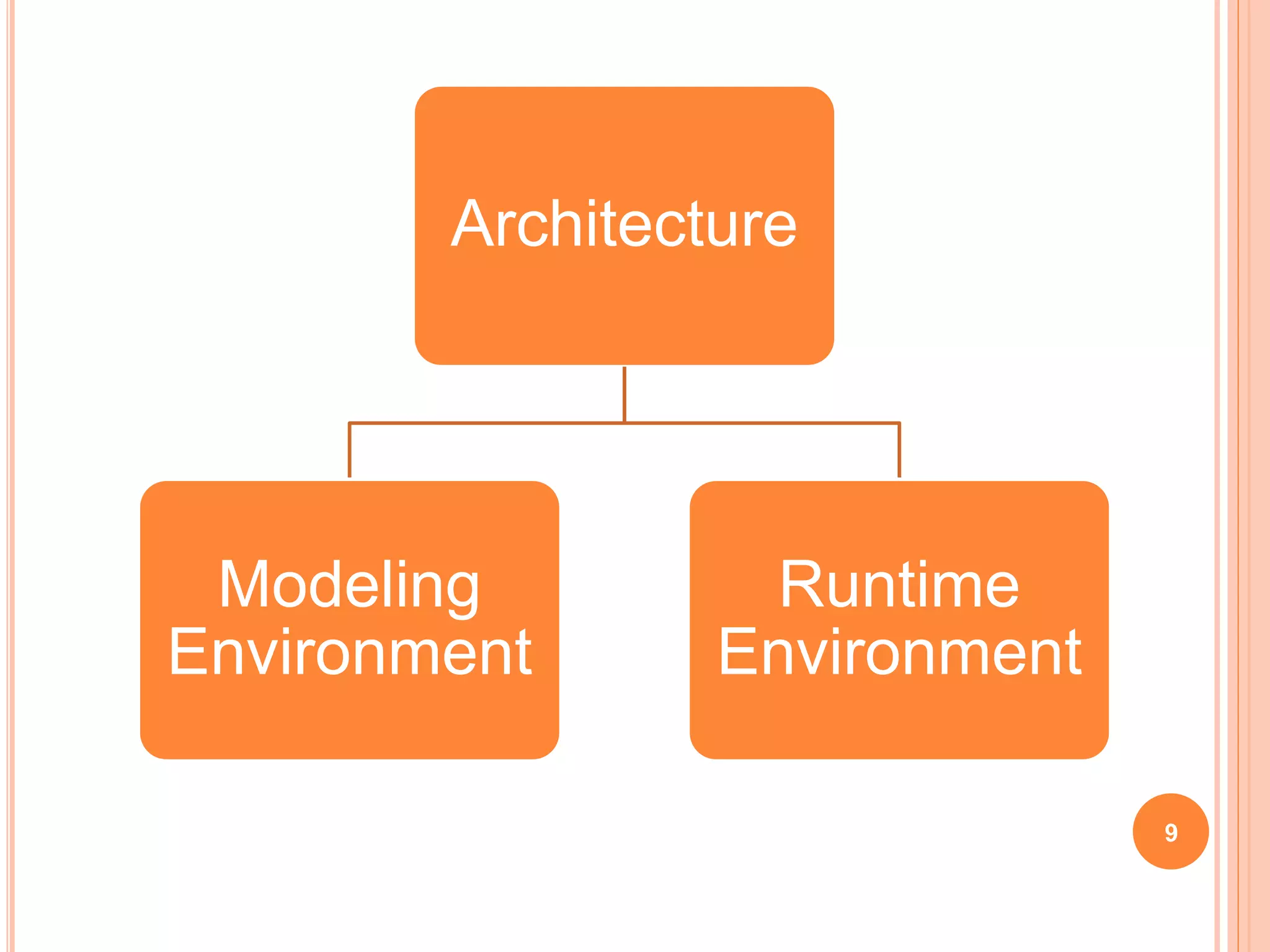 Enabling Reusable And Adaptive Modelingprovisioning And Execution Of