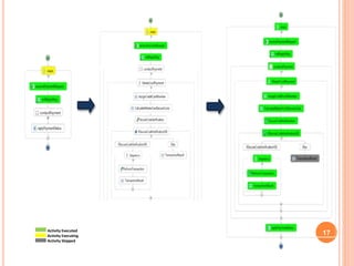 Enabling Reusable and Adaptive Modeling,Provisioning & Execution of ...