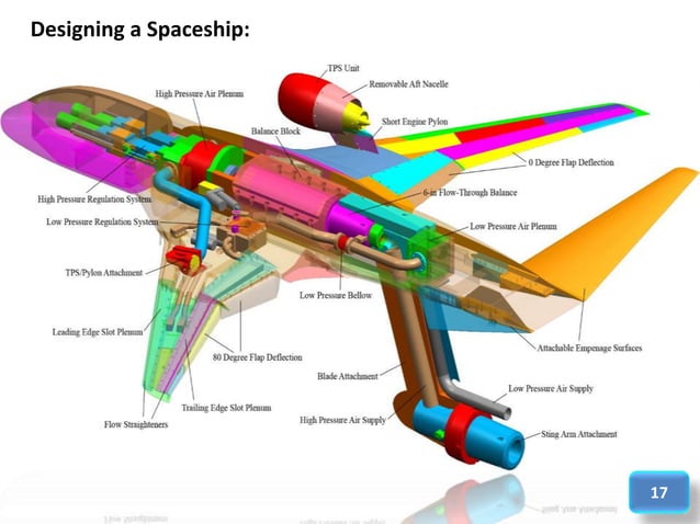 Study on Importance of Computer in Space Technology | PPTX