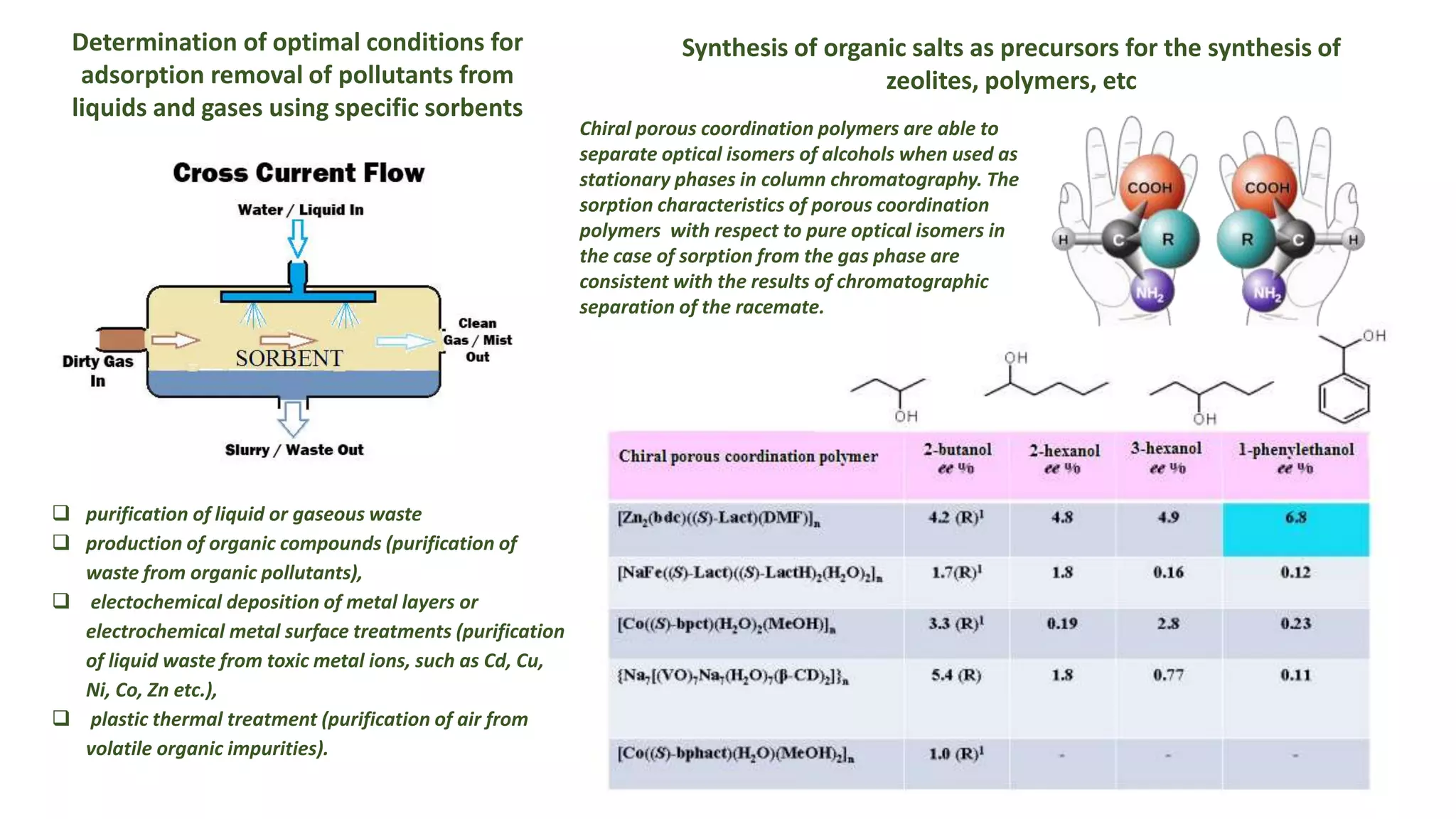 Porous materials | PPTX