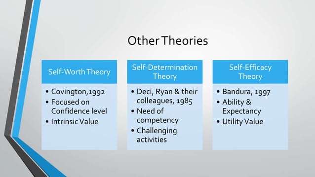 Expectancy-Value Theory of Achievement Motivation | PPTX