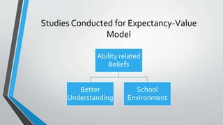 Expectancy-Value Theory of Achievement Motivation | PPTX