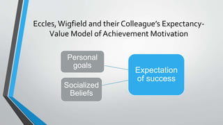Expectancy-Value Theory of Achievement Motivation | PPTX