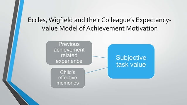 Expectancy-Value Theory of Achievement Motivation | PPTX