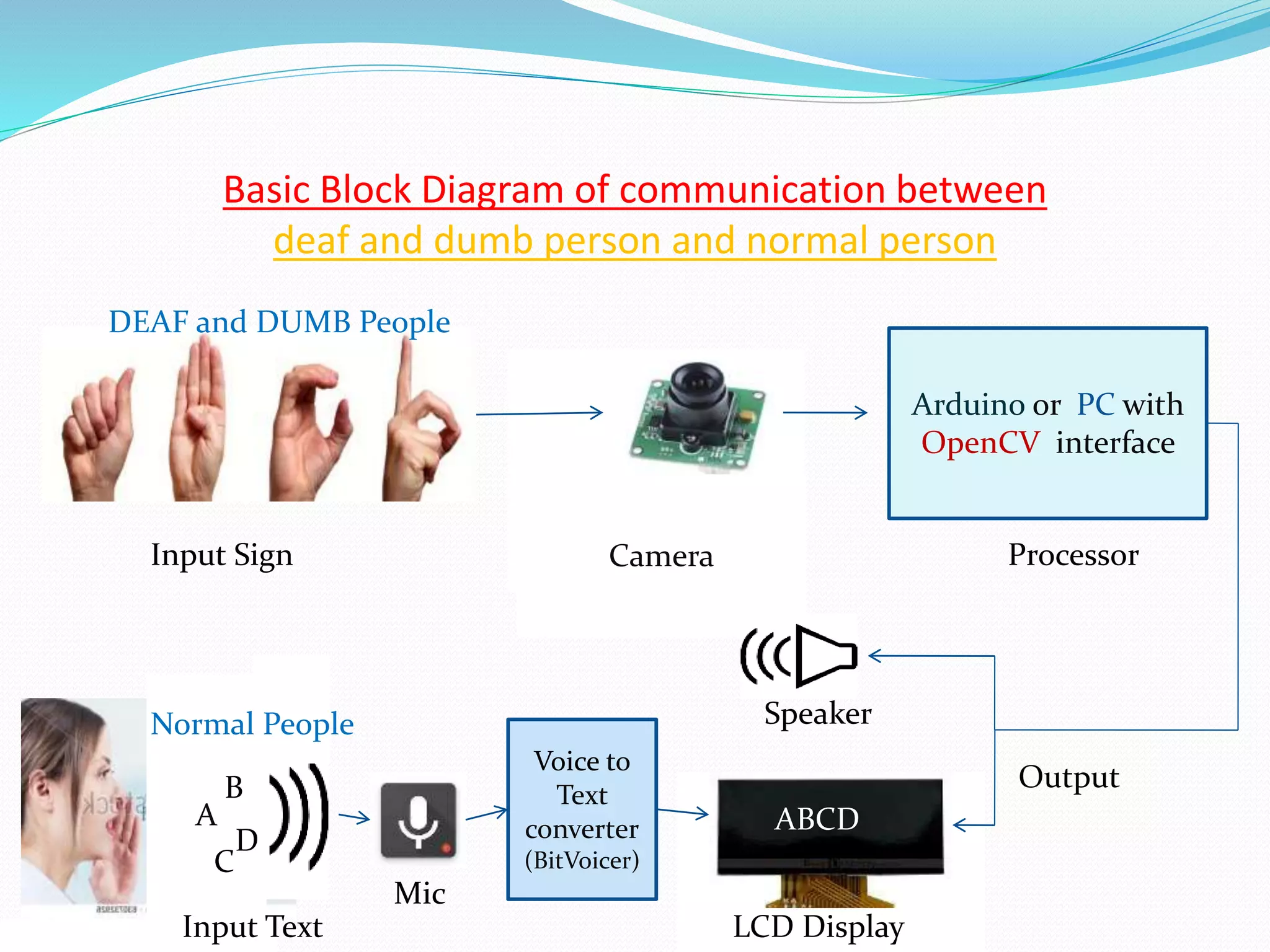 Hand Gesture Recognition system for deaf and dump people | PPTX