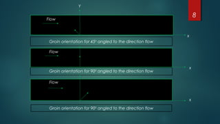 Presentation on groin like structure | PPT