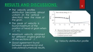 Presentation on groin like structure | PPT