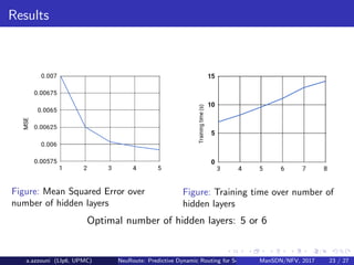 NeuRoute: Predictive Dynamic Routing for Software-Defined Networks | PDF | Computer Networking ...