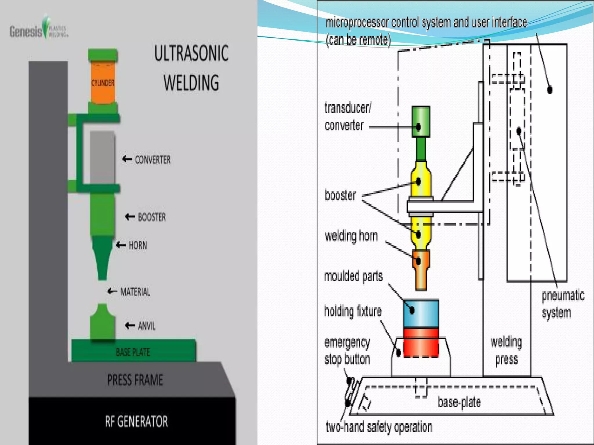 Ultrasonic Welding | PPTX