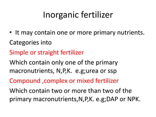Inorganic Fertilizer Examples