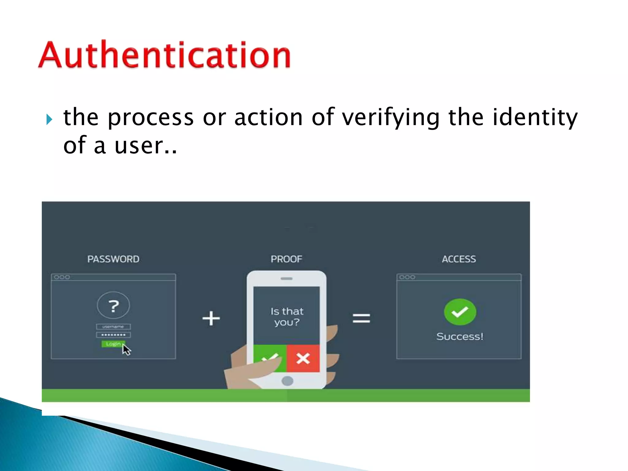 Network Security | PPTX