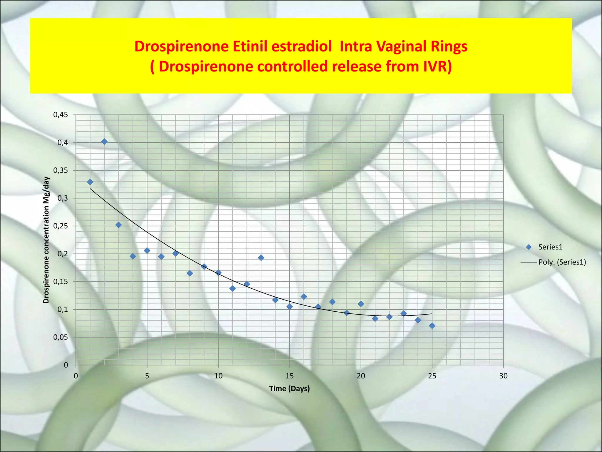 Intra Vaginal Rings | PDF