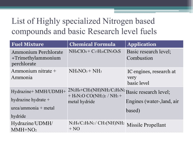 A STUDY ON NITROGEN BASED COMPOUNDS AS AN ALTERNATIVE FUEL IN INTERNAL ...