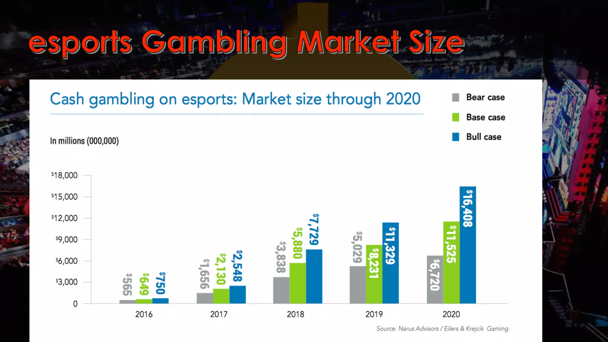 Esports Presentation | PPT